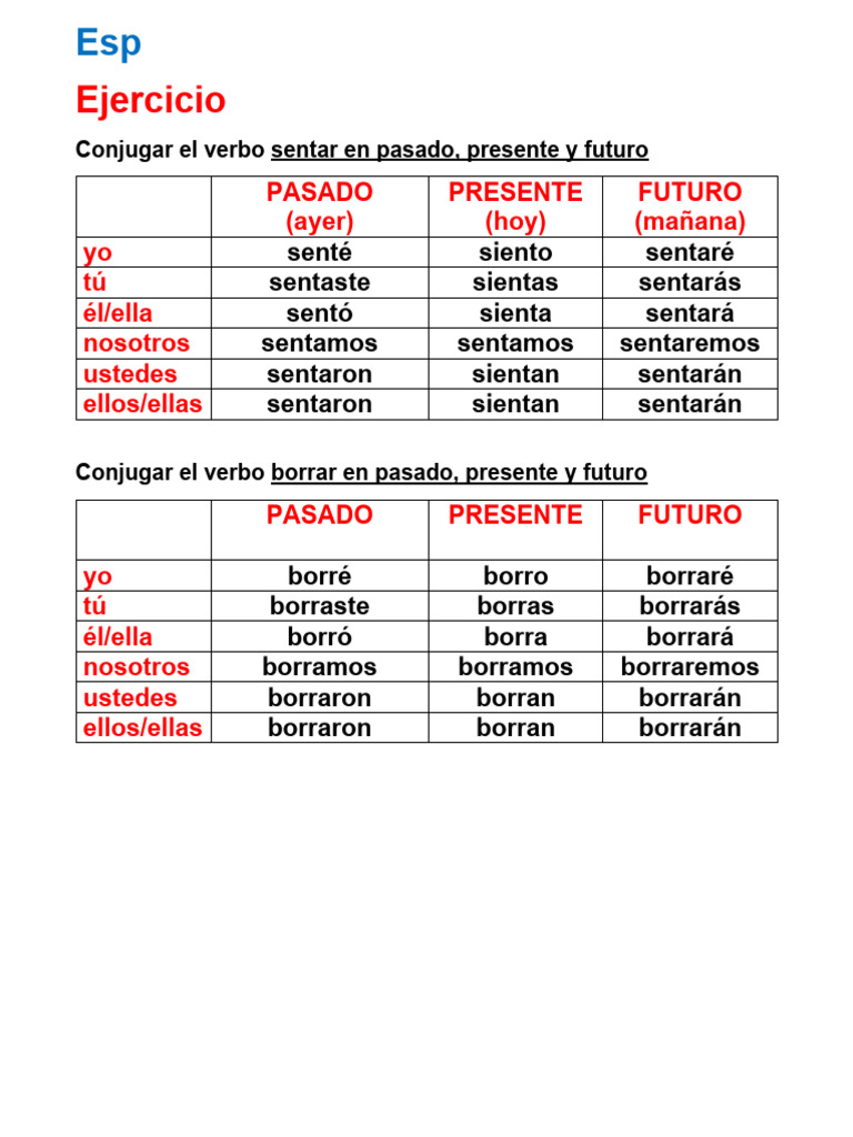 Conjugación de Verbos | PDF
