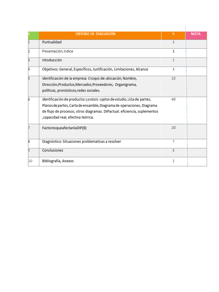 GRUPO #1. ETAPA 1 - Bryan Alexander Alvarenga Martinez | PDF | Calidad (comercial) | Business