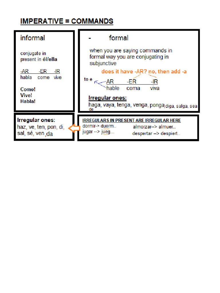 imperative, commands IN SPANISH | PDF