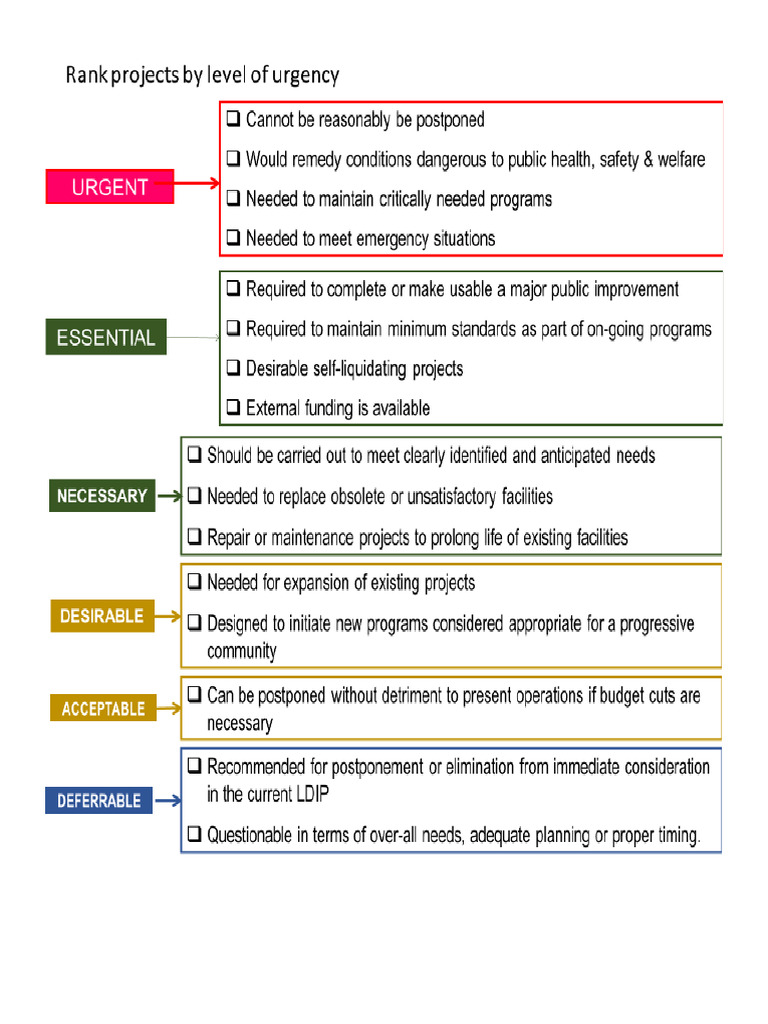 Level of Urgency | PDF