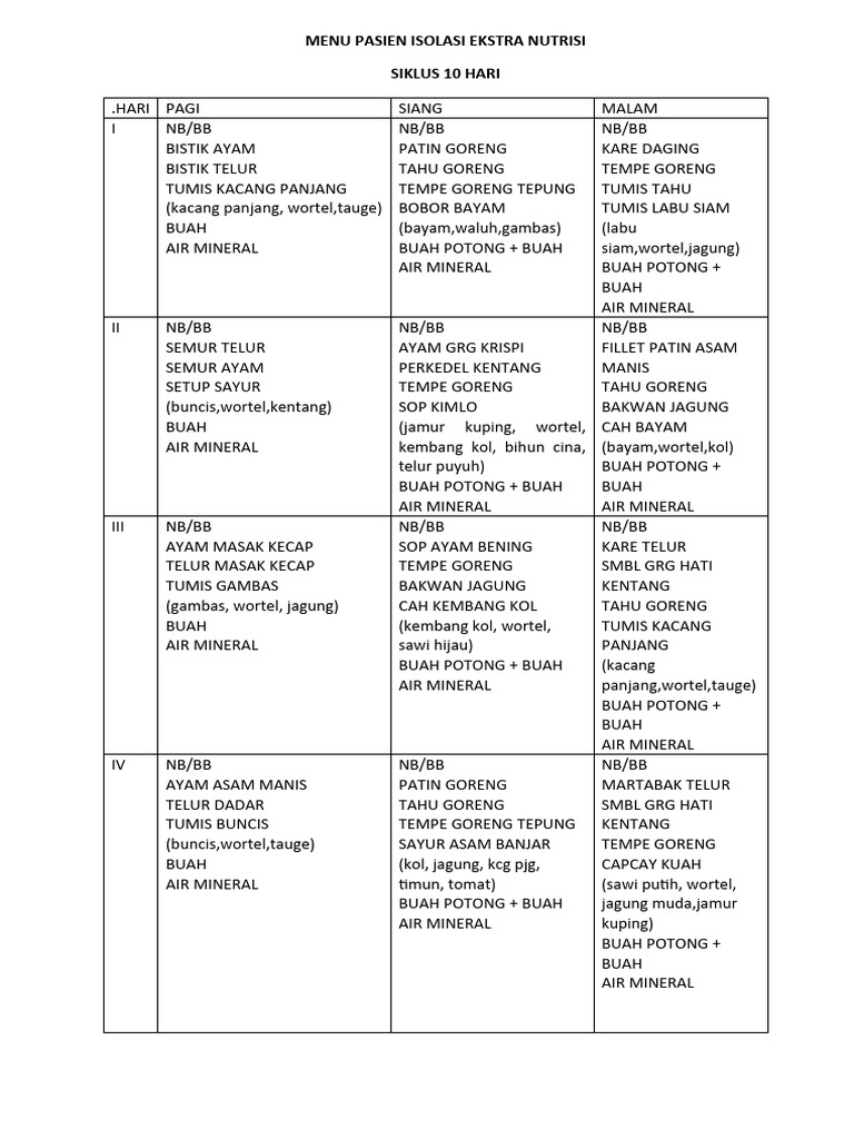 Menu Pasien Isolasi Terbaru 2021 | PDF