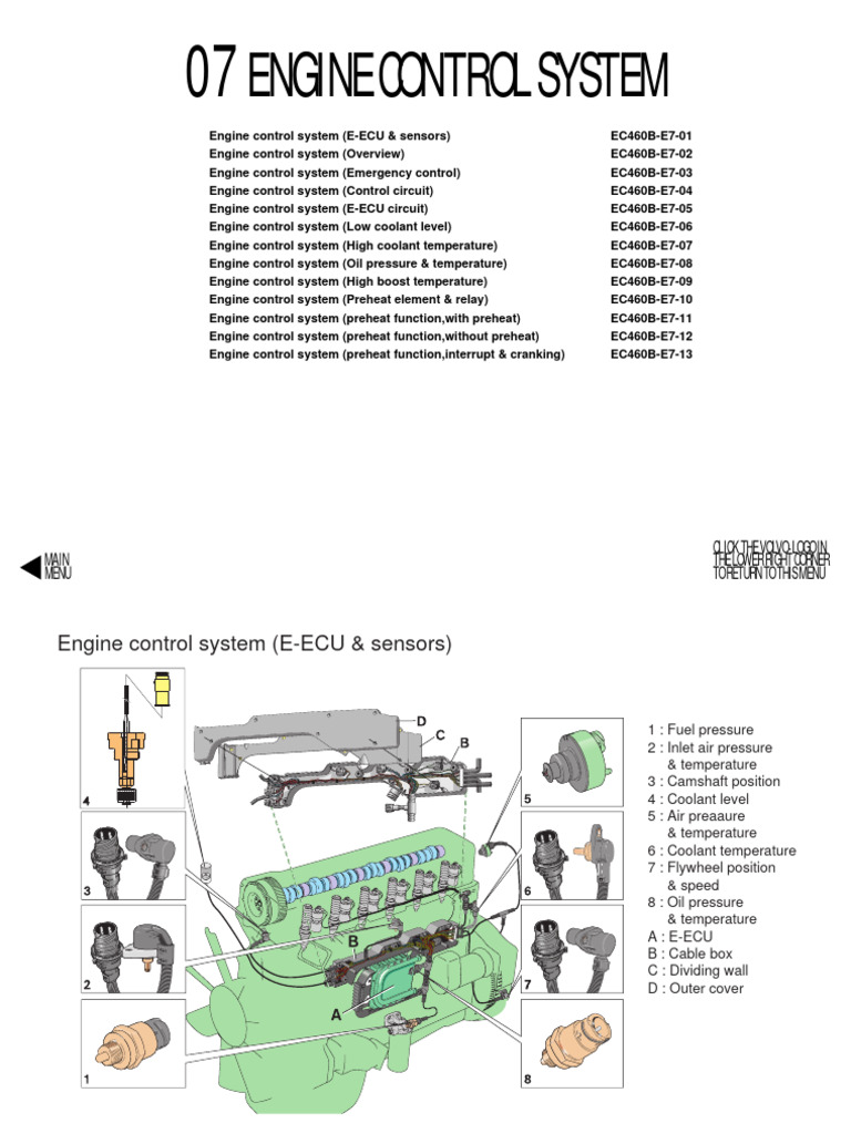 ၄၆၀engine control system | PDF | Vehicles | Rotating Machines