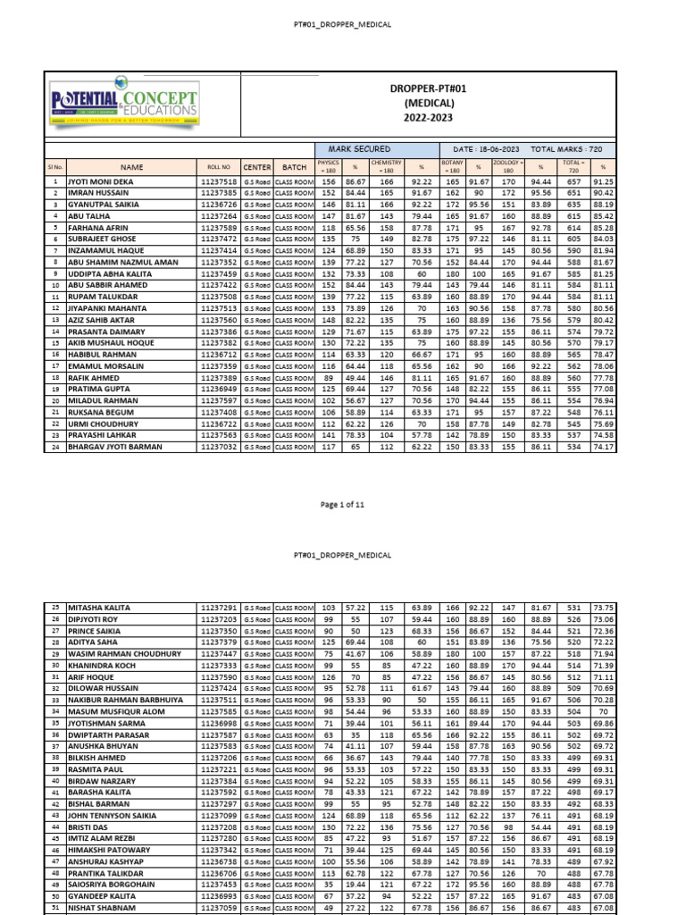 PT#01 Dropper Medical | PDF