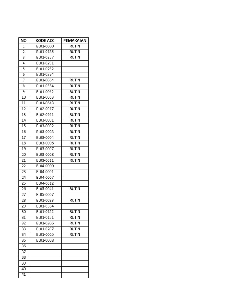 Bekaert Spare Parts List & Codes | PDF | Technology & Engineering
