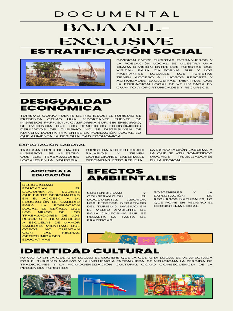 Infografía Documental Baja All Exclusive | PDF