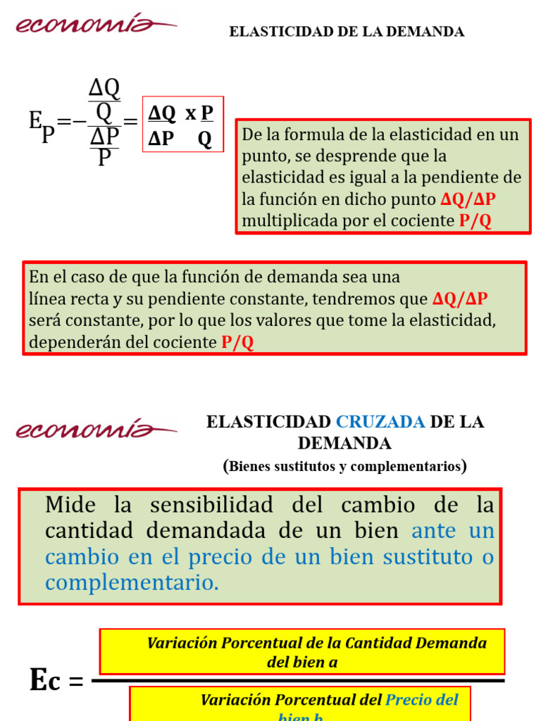 Fórmulas de Elasticidad de la Demanda | PDF | Elasticidad (economía) | Ciencias económicas