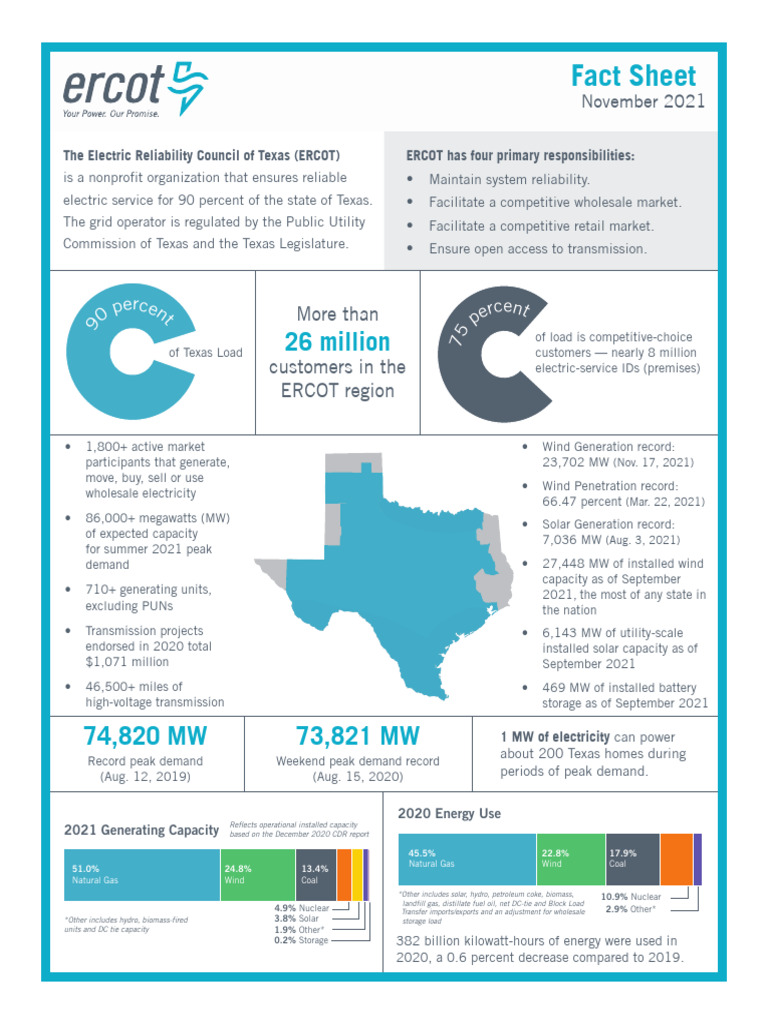 ERCOT Fact Sheet November 2021 | PDF | Economies | Power (Physics)