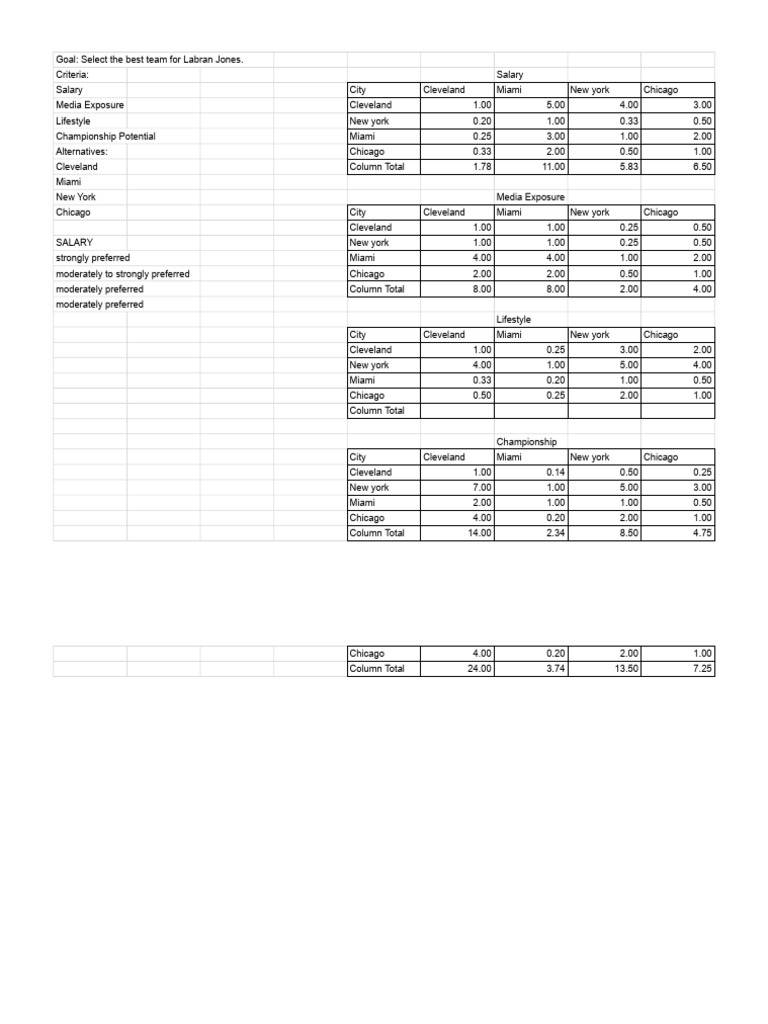 Decision Analysis Sumayah Hisam Thalib 13112010252 - Sheet1 | PDF