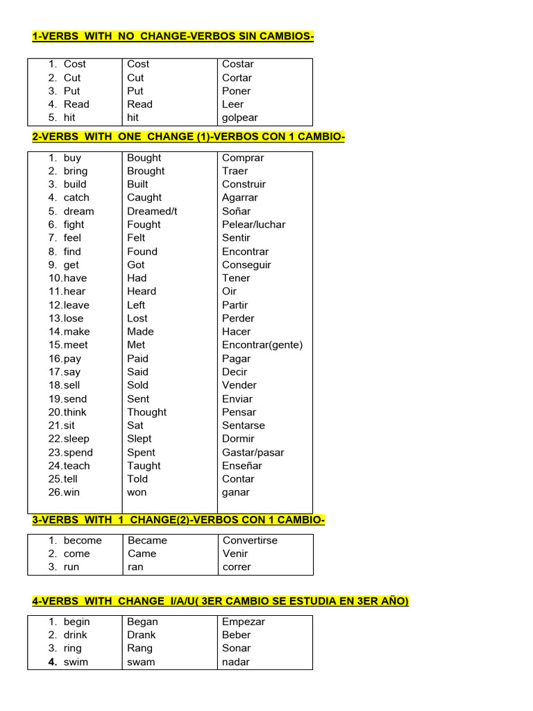 Irregular Verbs for Spanish Learners | PDF