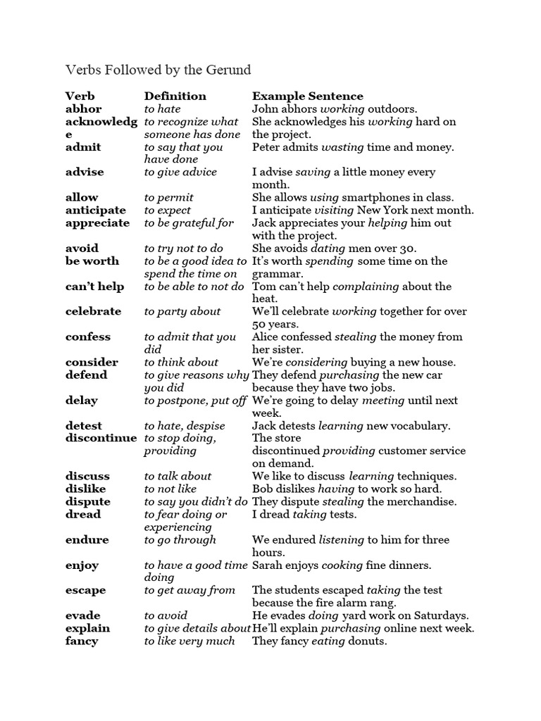 Verbs Followed by The Gerund | PDF