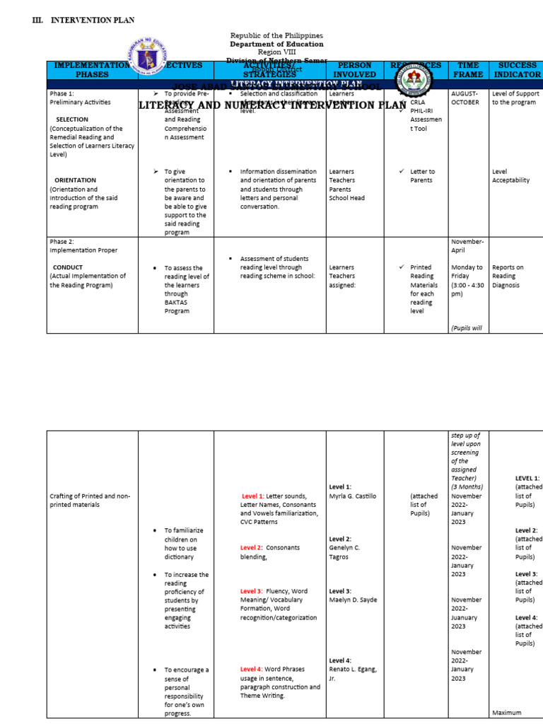 Literacy & Numeracy Plan | PDF | Teachers | English Language
