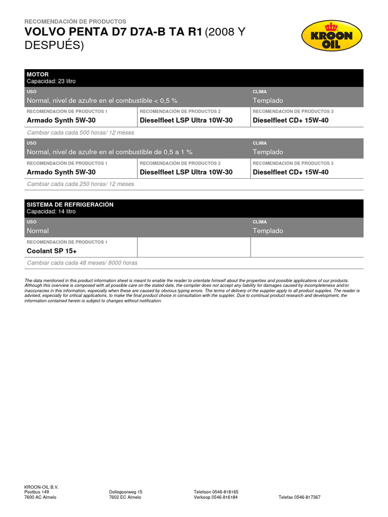 Recomendación de Productos Volvo Penta D7 D7A-B TA R1 (2008 y Después ...