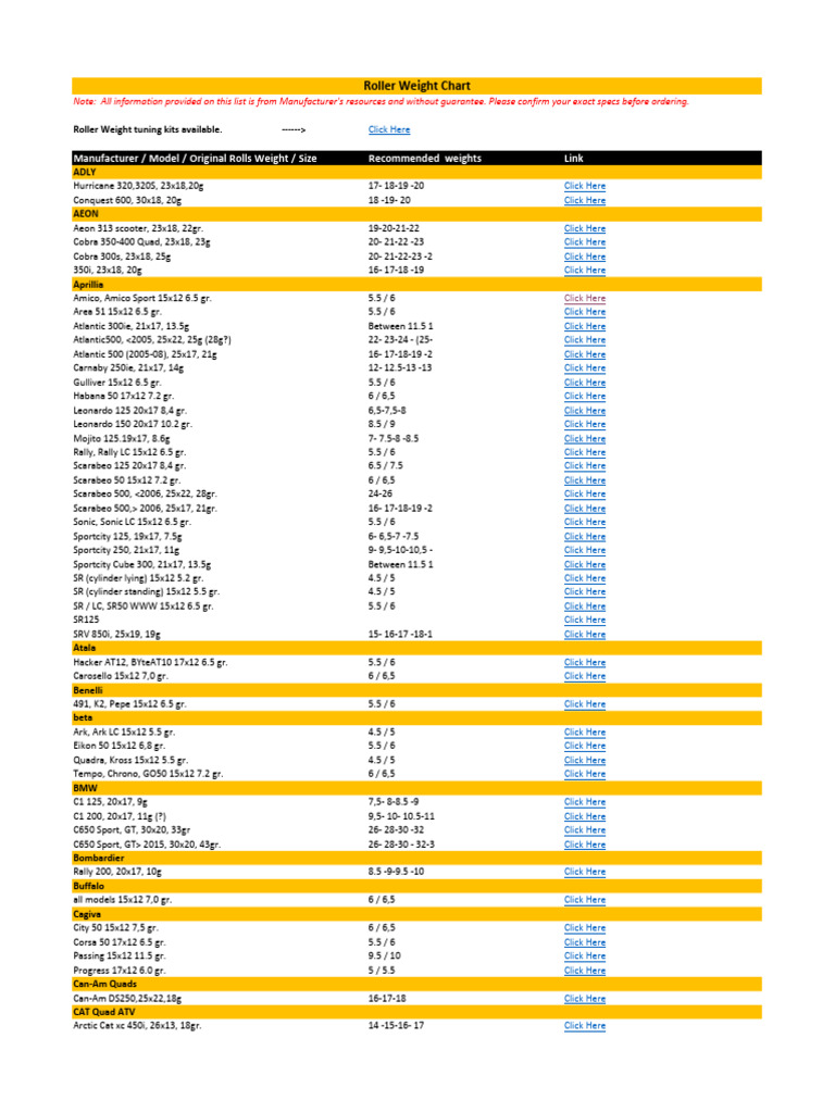 Roller Weight Cross Reference Chart | PDF | Private Transport | Motor ...