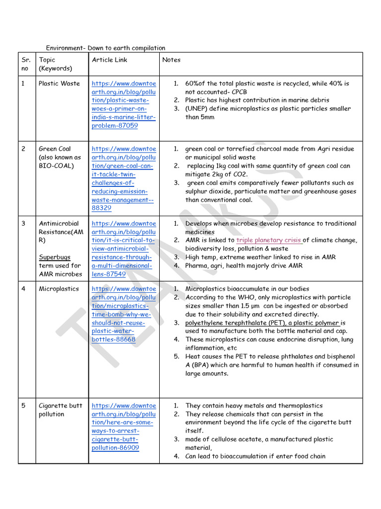 Downtoearth Compile | PDF | Ozone Depletion | Plastic