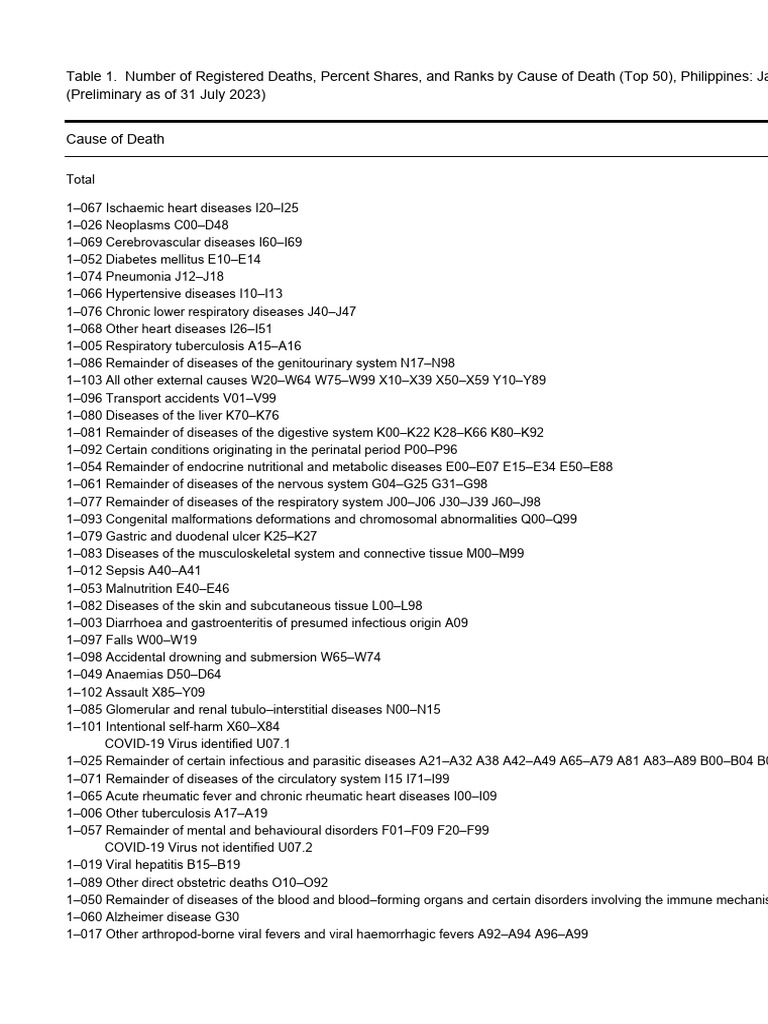 8-Tables 1 Attachment To PR On 2023 COD - As of 31 July2023 - ONS | PDF ...