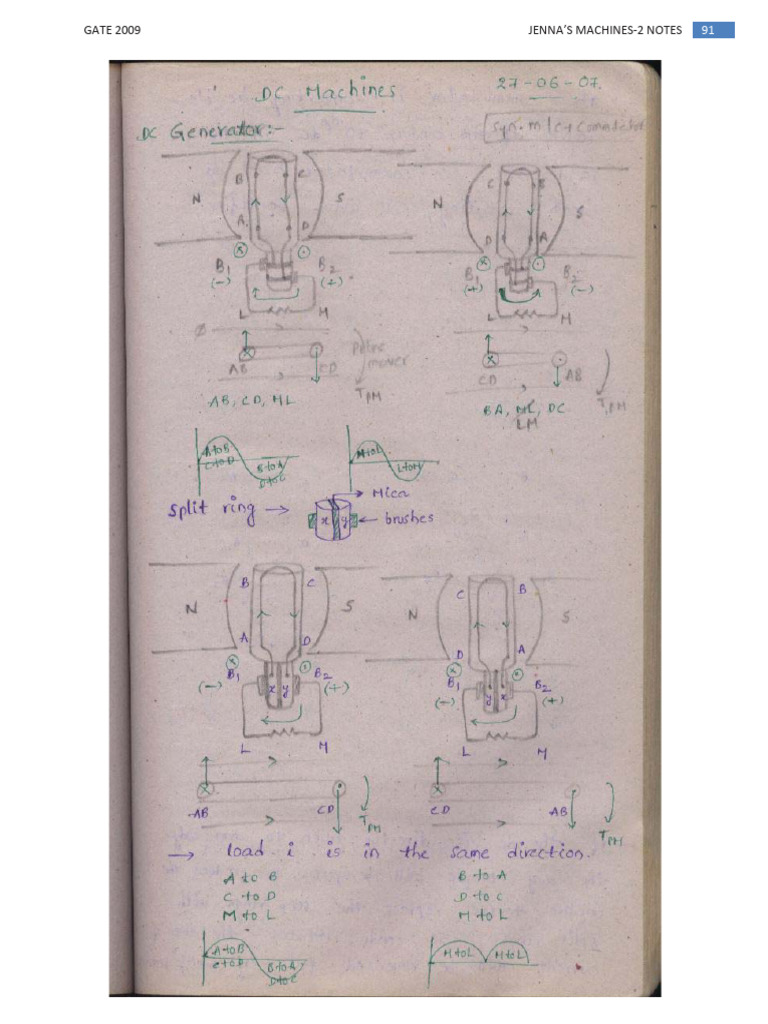 GATE 2009 Machines-2 Study Notes | PDF