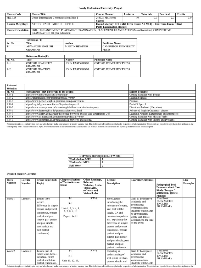 Pel125 Ip | PDF | Part Of Speech | Adverb