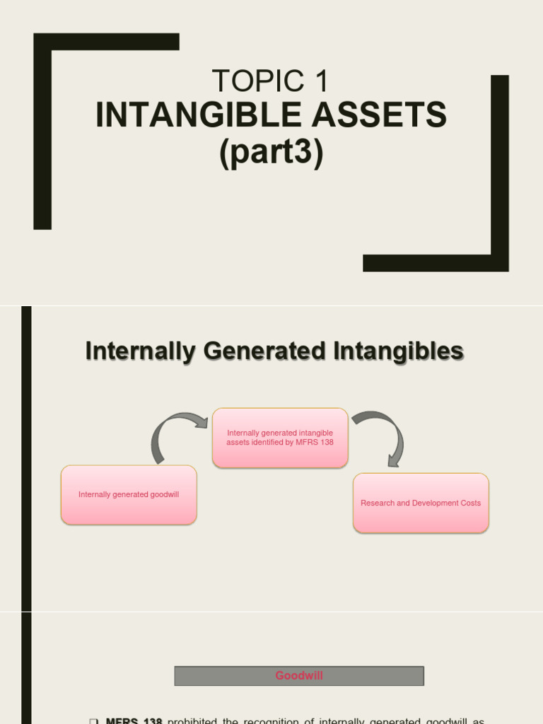 Intangible Asset (Part 3) | Download Free PDF | Intangible Asset | Goodwill (Accounting)