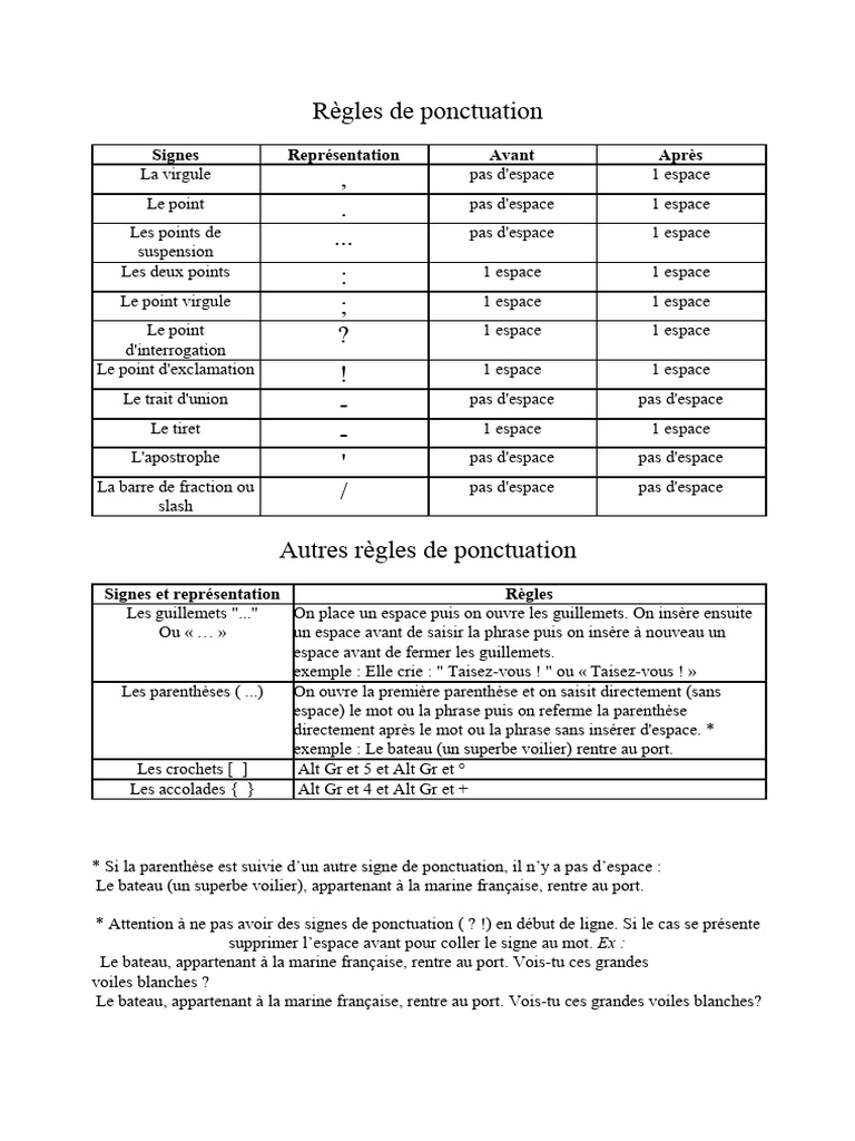 Règles de ponctuation en français | PDF | Ponctuation | Guillemet