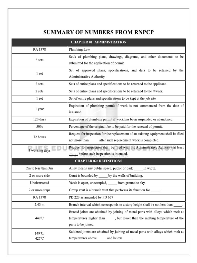 Summary of Numbers From RNPCP. RJES | PDF