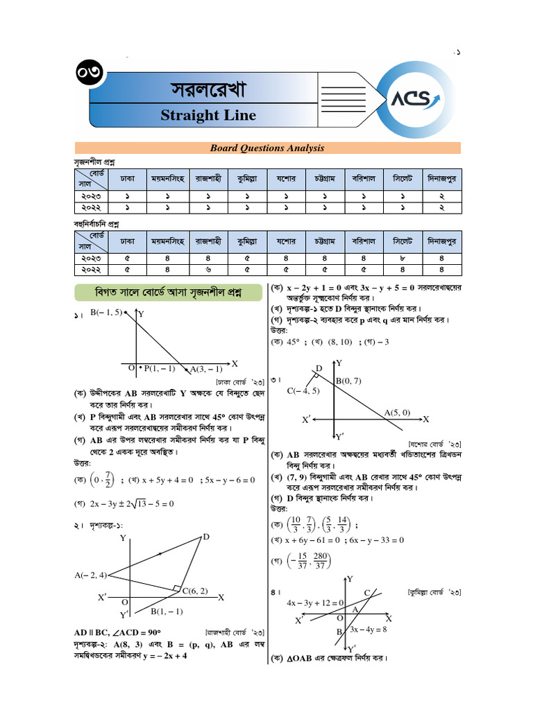 Straight Line Practice Sheet HSC FRB 24 | PDF
