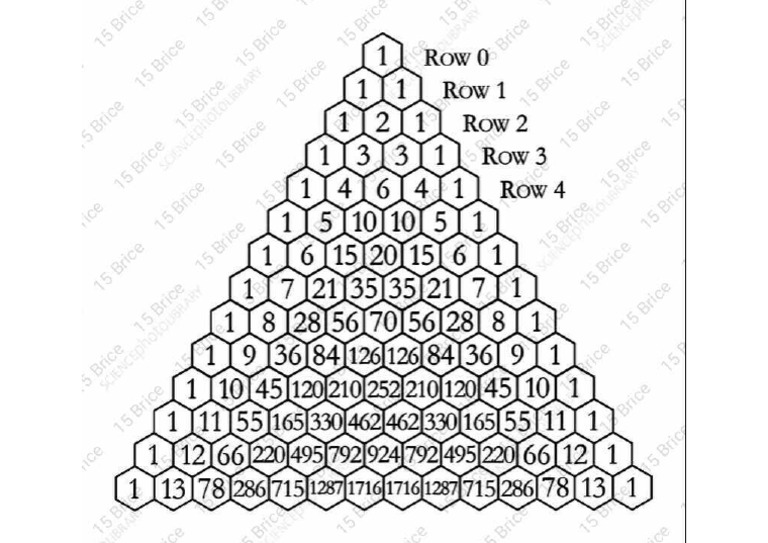 Pascal S Triangle Pdf