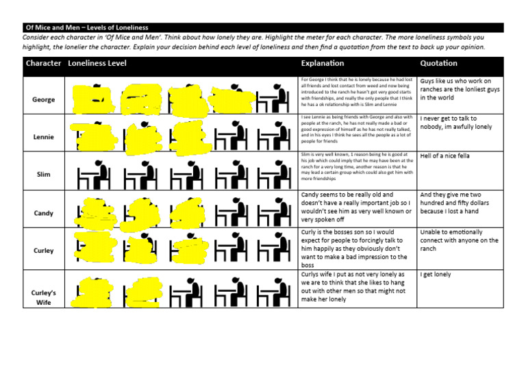 Levels of Loneliness (1) by Reece | PDF