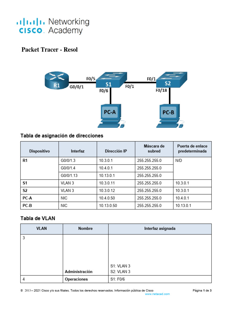 4.4.9 Packet Tracer - Troubleshoot Inter-VLAN Routing - Physical Mode | PDF | Enrutador ...