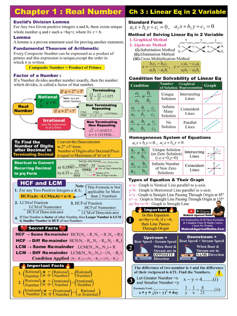 Class 10 Master Formula Sheet-1-9 | PDF