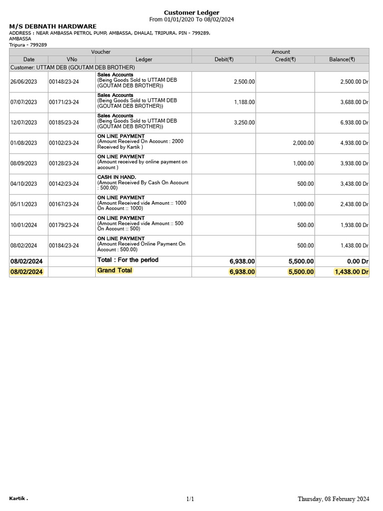 Uttam Deb | Download Free PDF | Debits And Credits | Financial Technology