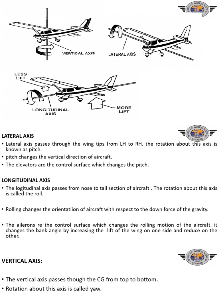 Flight Control | Download Free PDF | Flight Control Surfaces | Aircraft ...