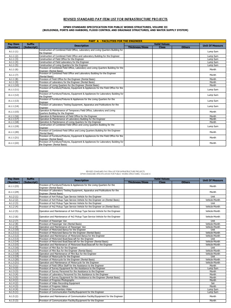 2024 DPWH Standard List of Pay Items Volume III DO 6 s2023 | PDF | Vehicles