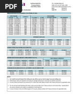 Ucbl Rate Sheet | PDF | United States Dollar | Banks