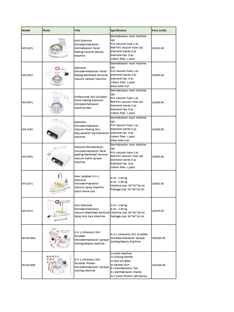 Portable Device | PDF