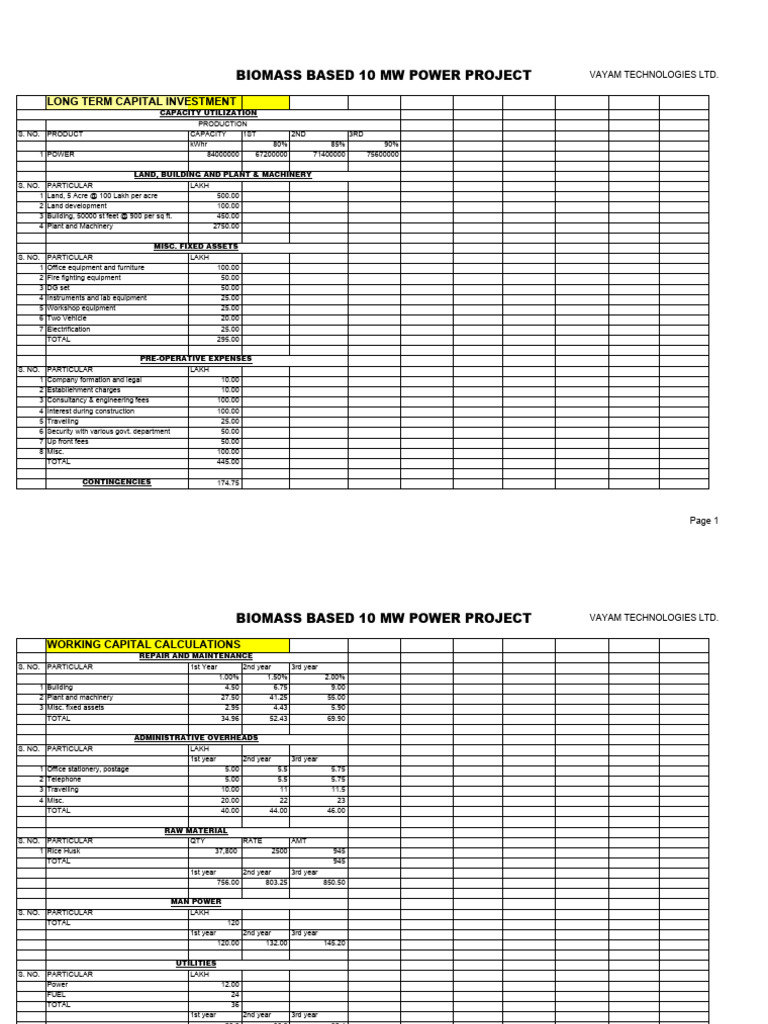 DPR Calculations 10 MW Power Plants | PDF | Business | Financial Accounting