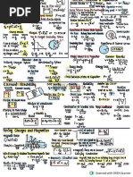 SFT Short Notes | PDF
