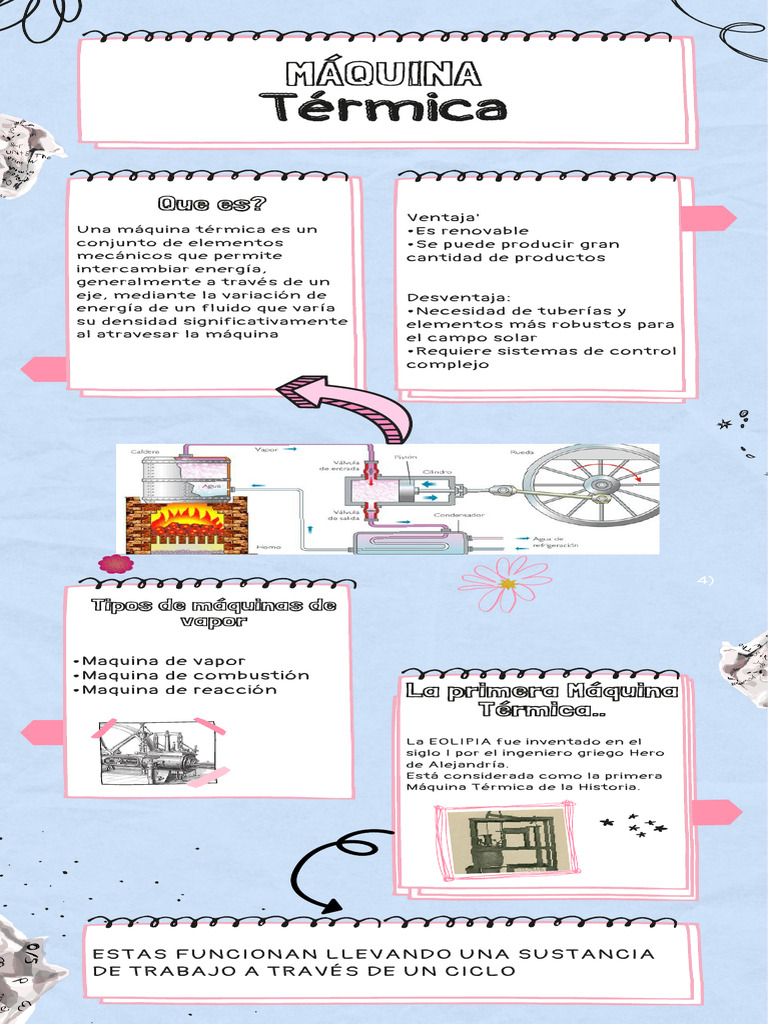 Infografía de Máquina Térmica - 20240110 - 143415 - 0000 | PDF | Hogar ...