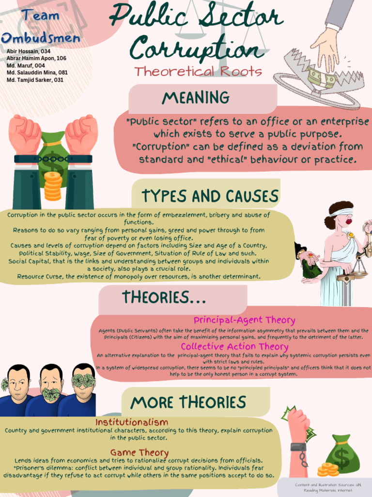 Poster Final | PDF | Corruption | Theory