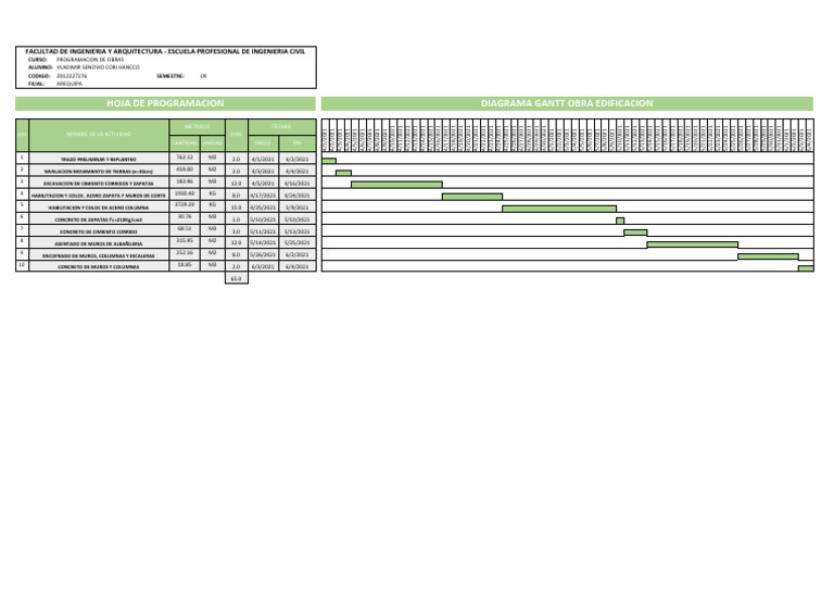 Gantt Edif | PDF | Ingeniería | Ingeniero civil