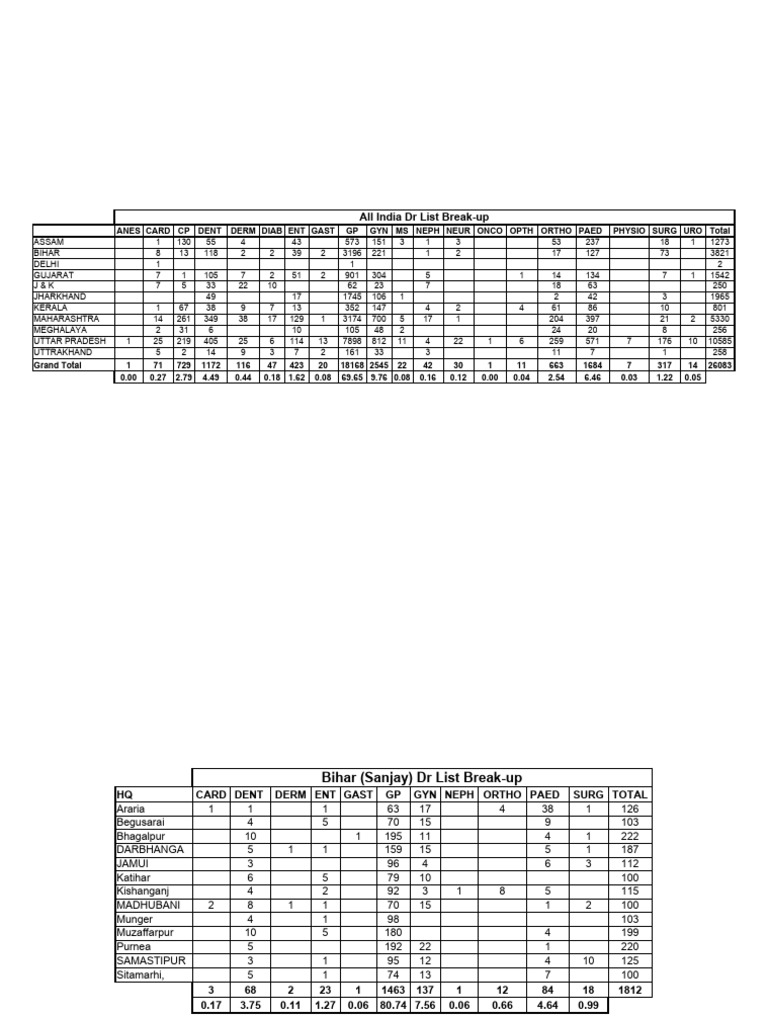 Jan 24 State Wise MSL Break Up | PDF