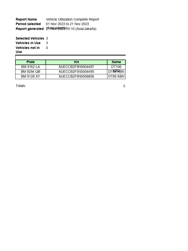 Vehicle Utilization Complete Report KBN | PDF | Fuel Economy In ...
