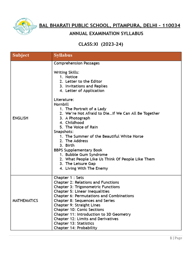 Class 11 Annual Exam Syllabus | PDF | Economics | Chemistry Class 11 Annual Exam Syllabus | PDF | Economics | Chemistry