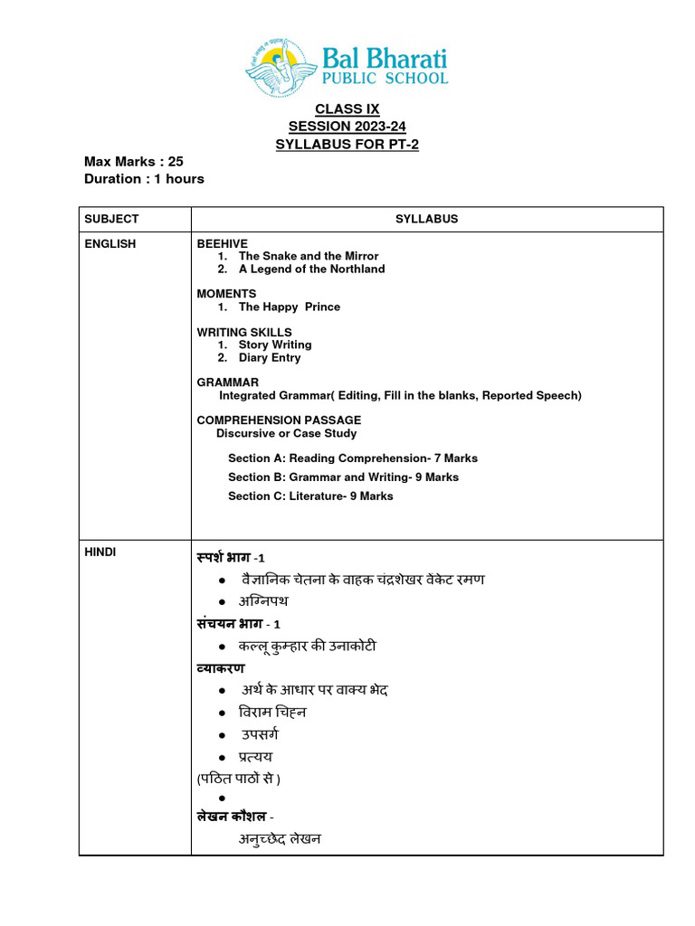 Class IX PT-2 Syllabus 2023-24 | PDF | Atoms
