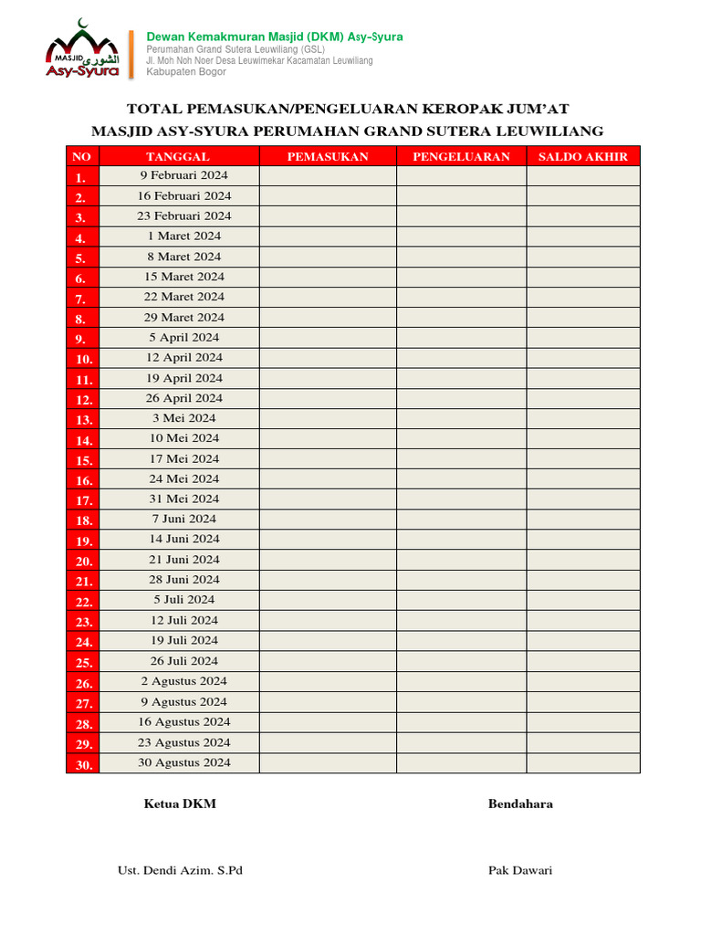 Laporan Keropak Jum'at Asy-Syura (Terbaru) | PDF | Perjalanan