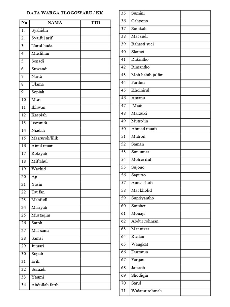 DATA RT 01 RW 03 | PDF