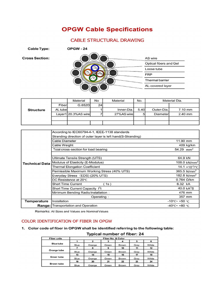 Opgw Cable Specifications | PDF