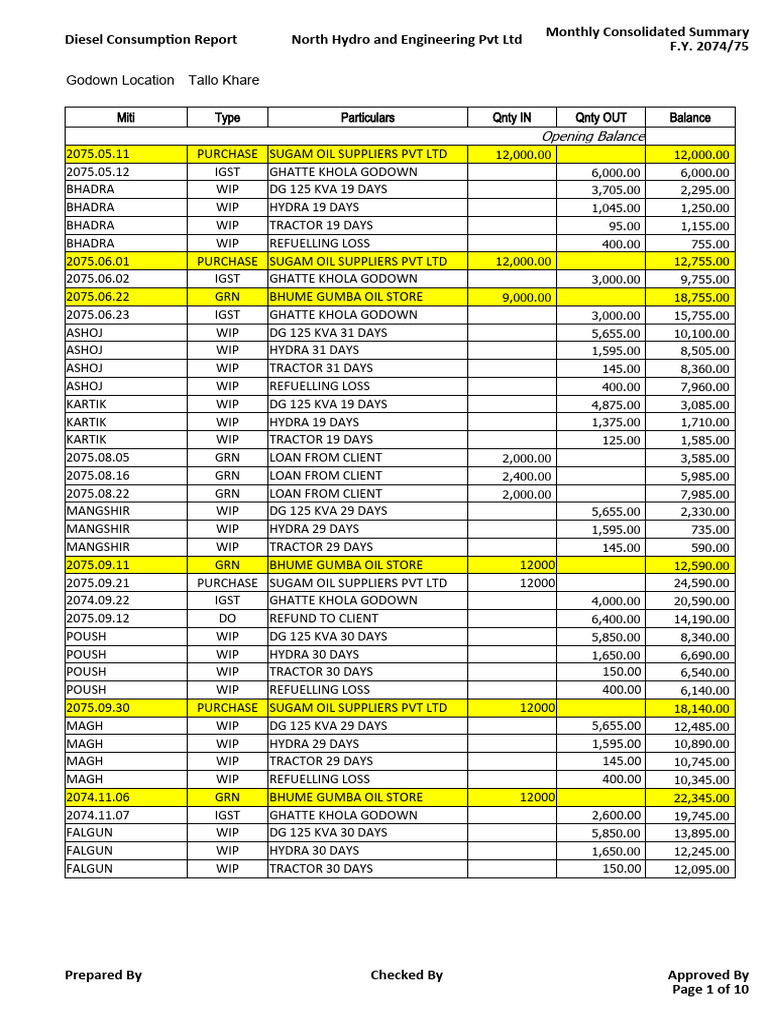 Diesel Stock Report 2074.75 | PDF | Vehicles | Manufactured Goods