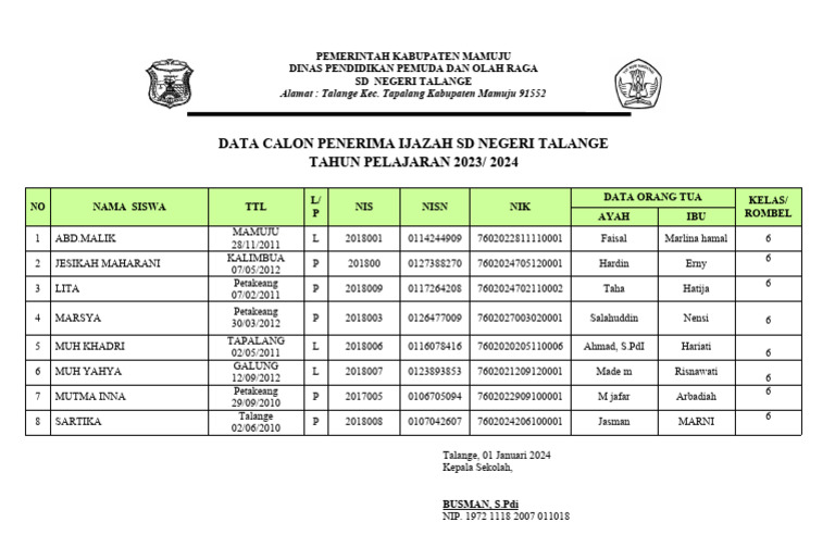 Data Calon Penerima Ijazah Tahun 2024 | PDF