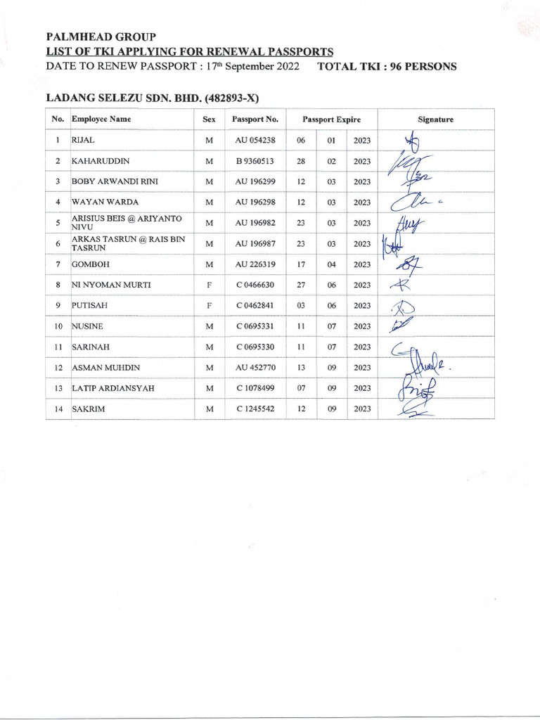 List Tki Applying Papaaport Renewal | PDF