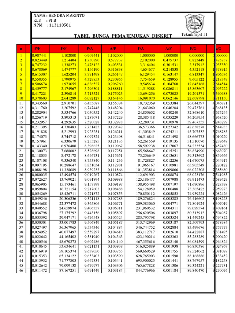 Tabel Bunga Pemajemukan Diskrit Dan Tabel | PDF